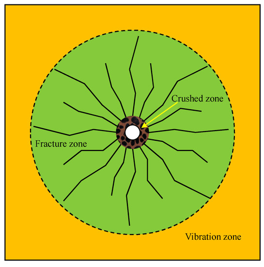 Investigation on Cutting Blasting Efficiency of Hard Rock Tunnels under ...