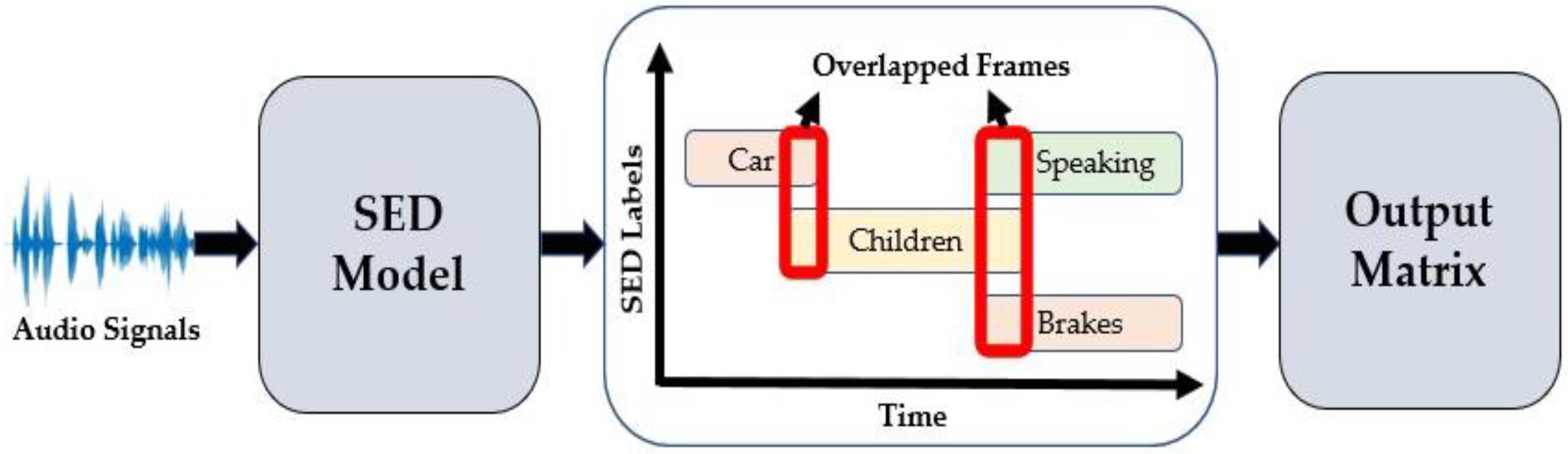 Applied Sciences | Free Full-Text | Improved Multi-Model Classification Technique for Sound ...
