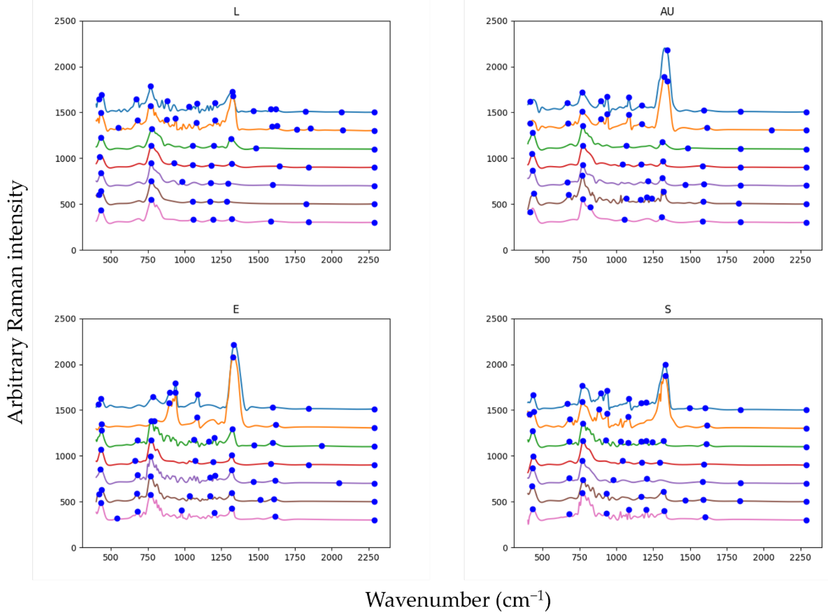 Applied Sciences Free Full Text Rapid Identification Of Foodborne