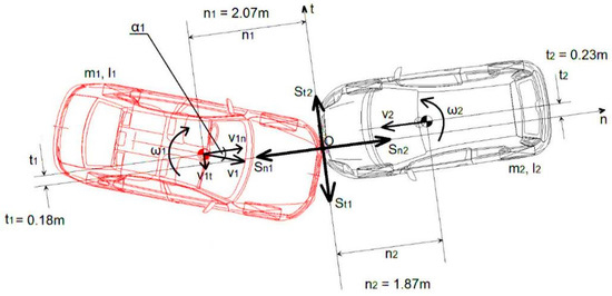Selected Problems in a Two-Vehicle Impact Collision Modeling