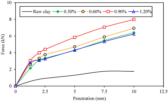 Improving Very High Plastic Clays with the Combined Effect of Sand ...