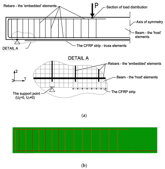 The State of Deformation and Stiffness Analysis of RC Beams ...
