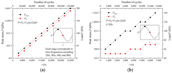 Applied Sciences | Free Full-Text | Dynamic Response and Geogrid Strain Analysis of GRS ...