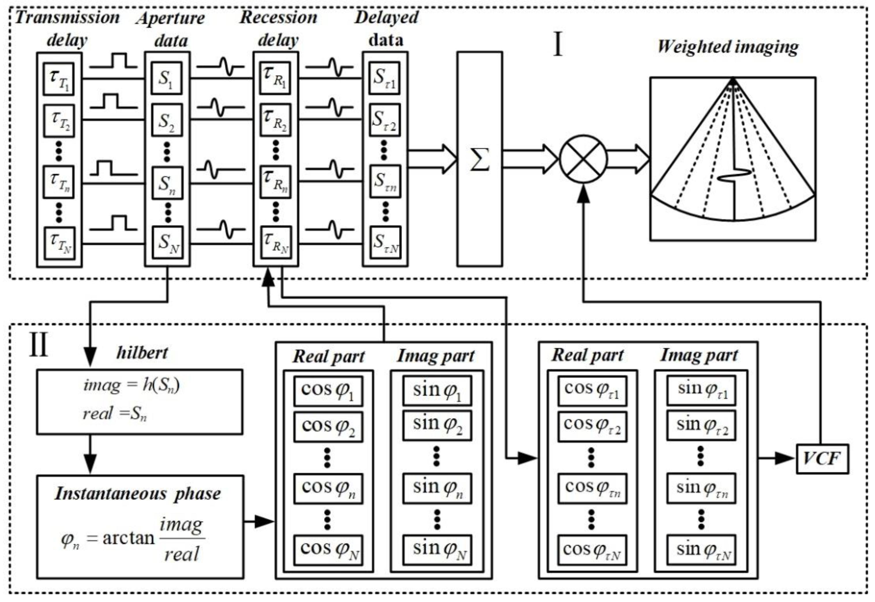 Phased Array Ultrasonic Sector Scan Imaging of Helicopter Damper Bolts ...