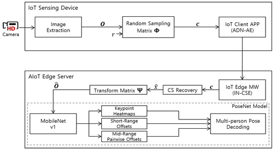 Applied Sciences | Free Full-Text | Effect of Compressed Sensing Rates ...