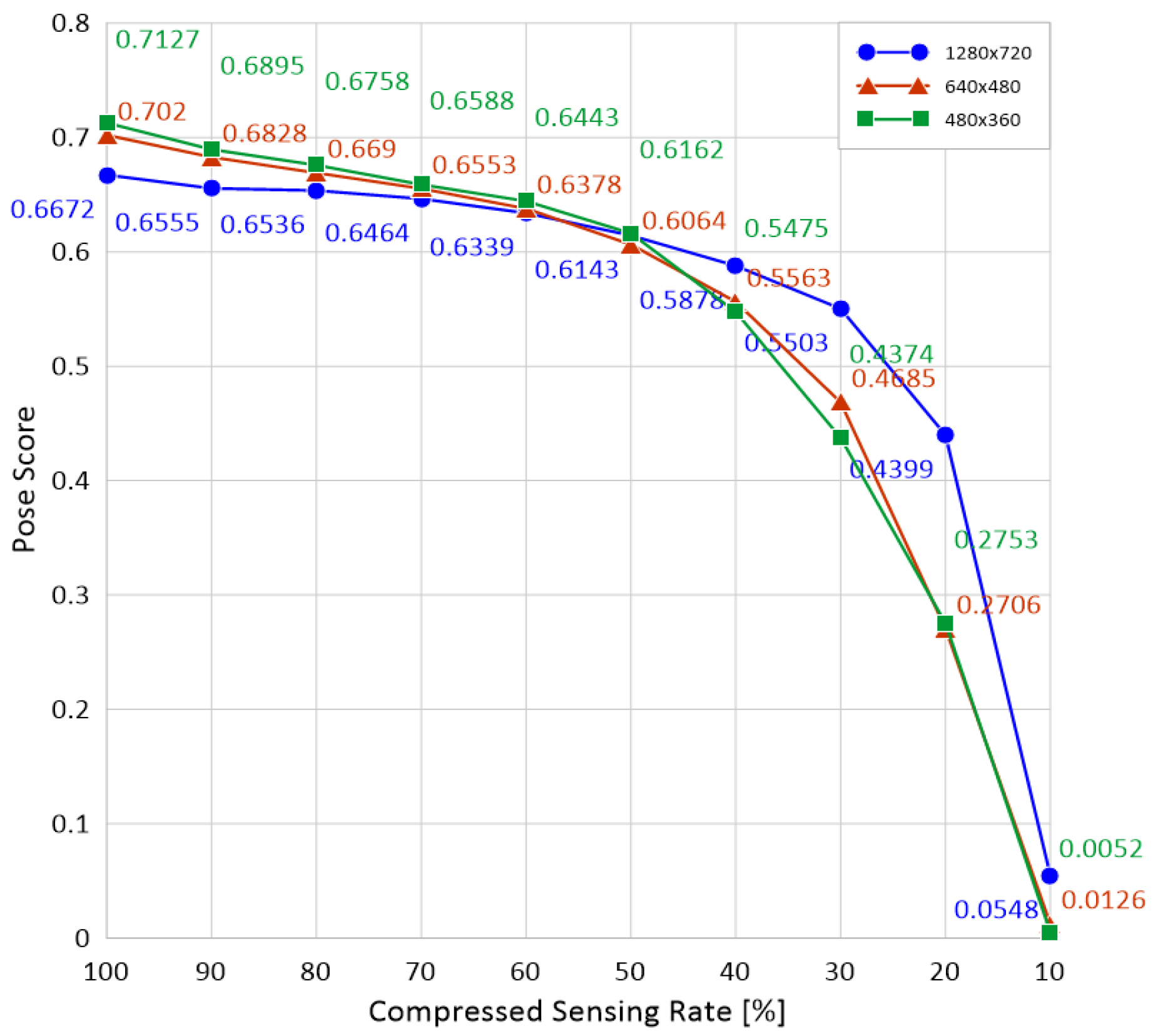 Applied Sciences Free Full Text Effect Of Compressed Sensing Rates