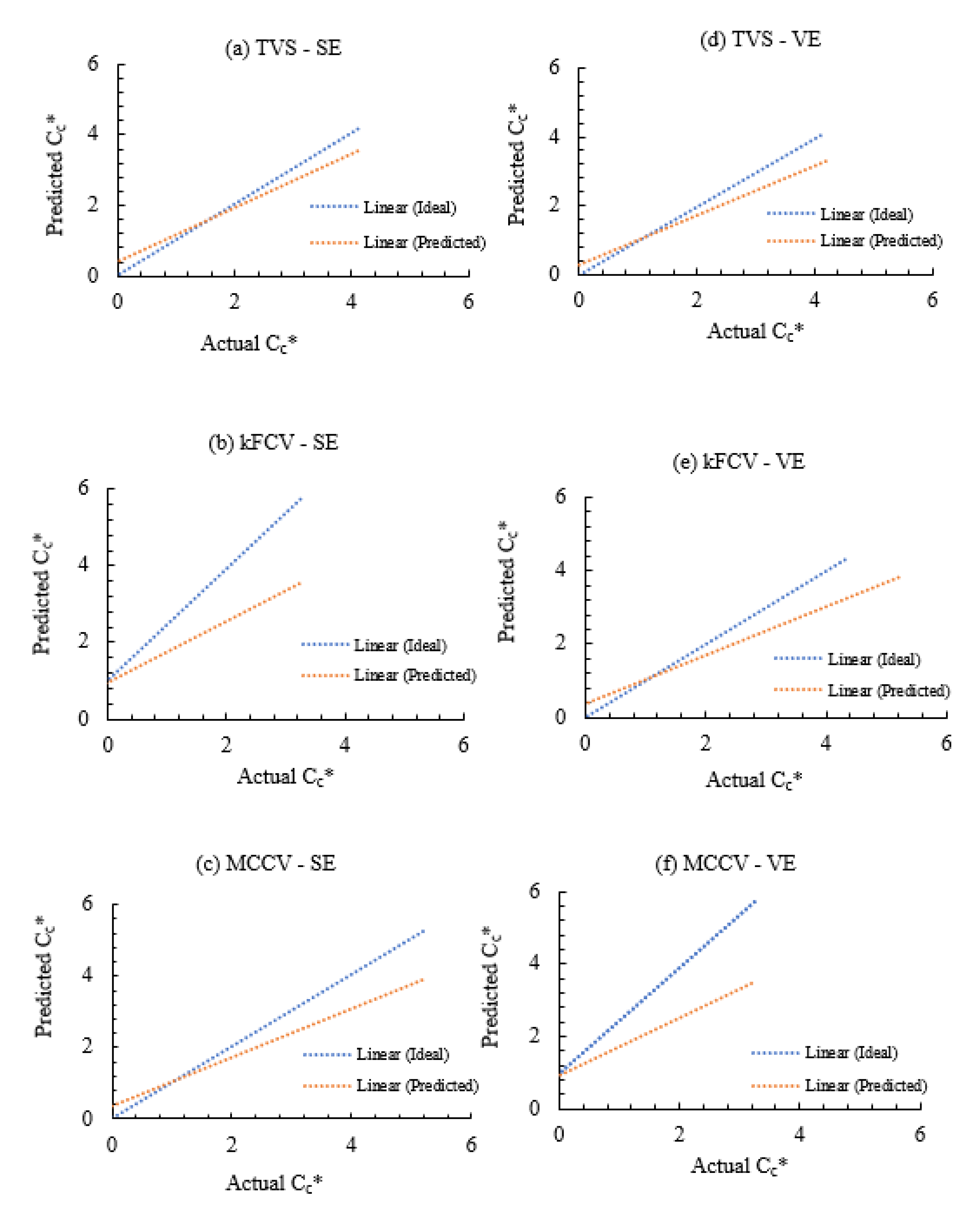 Using Artificial Intelligence Techniques to Predict Intrinsic Compressibility Characteristic of Clay