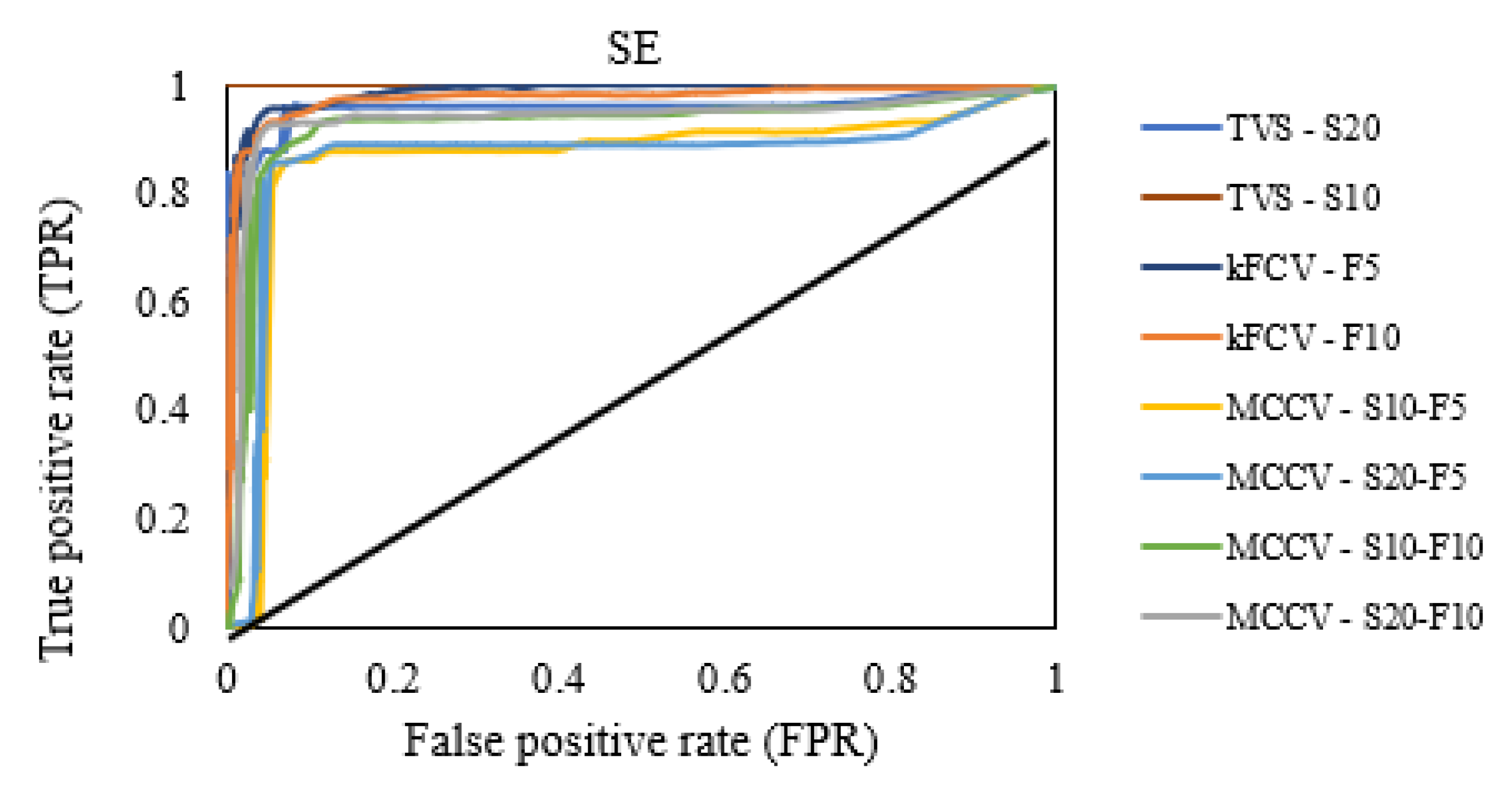 Using Artificial Intelligence Techniques to Predict Intrinsic Compressibility Characteristic of Clay