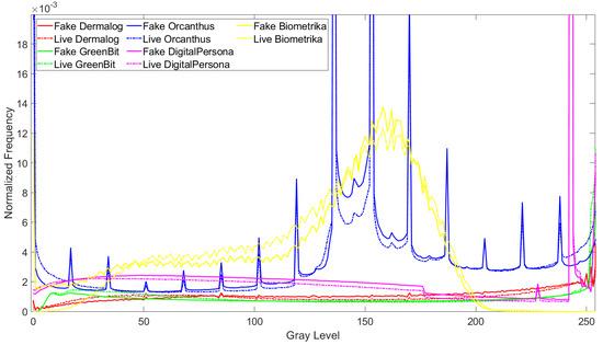 Mitigating Sensor and Acquisition Method-Dependence of Fingerprint ...