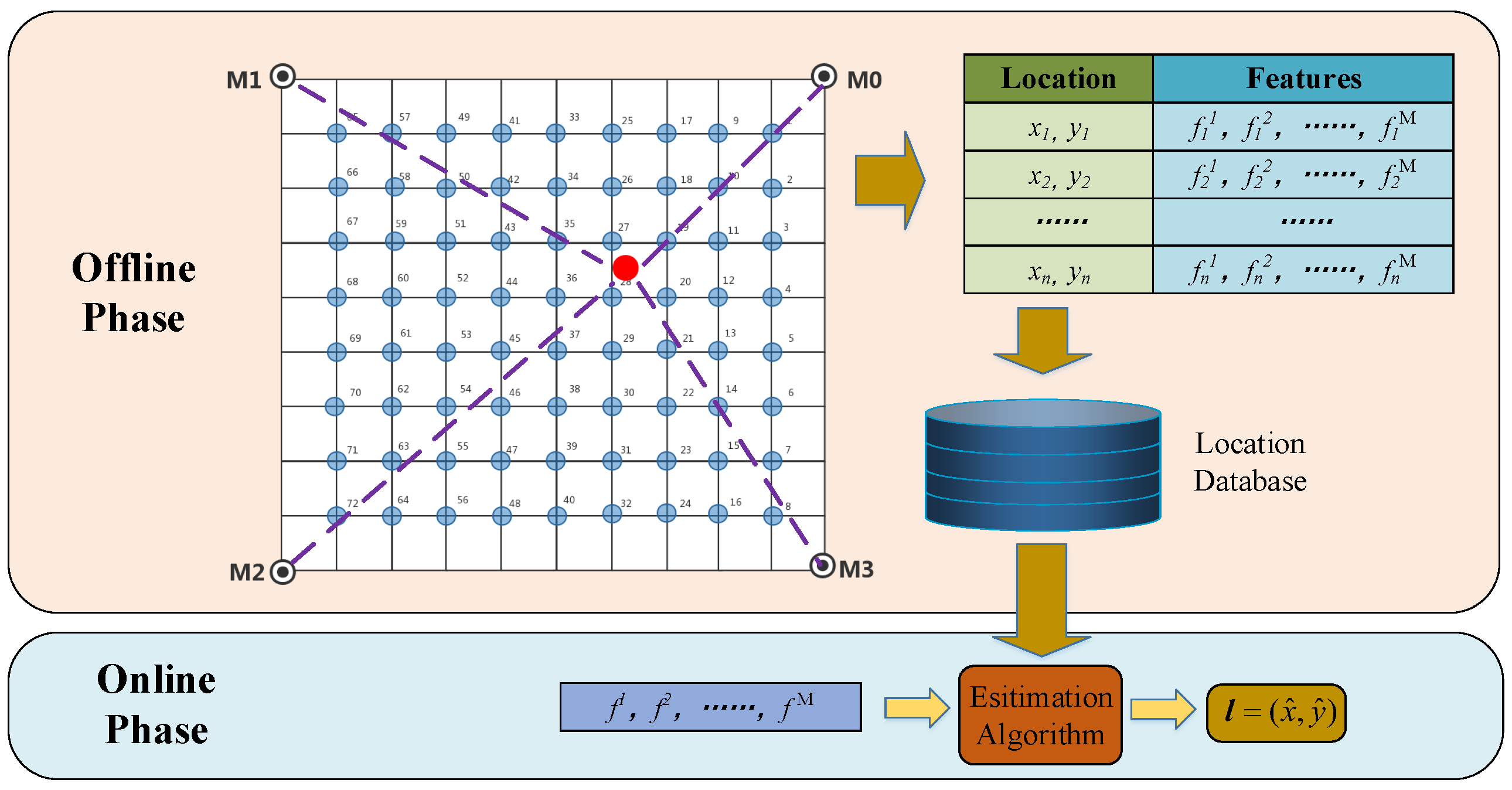 Sound Source Localization Indoors Based on Two-Level Reference Points Matching
