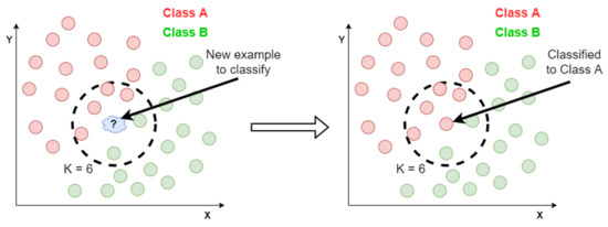 Comparison of Machine Learning Algorithms Used for Skin Cancer Diagnosis