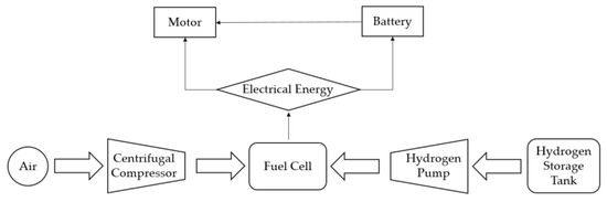 Study on Characteristics and Control of Aerodynamic Noise of a High ...