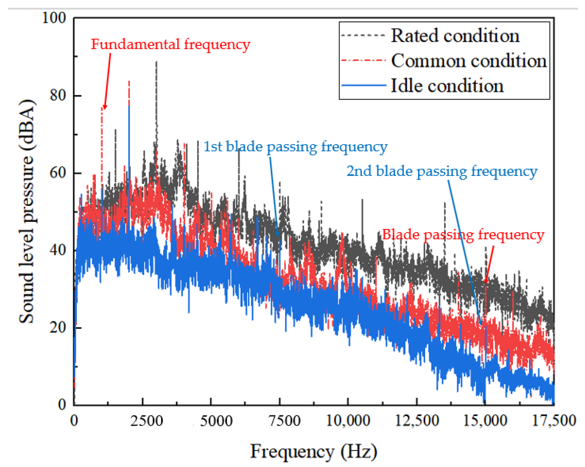 Applied Sciences | Free Full-Text | Study on Characteristics and ...