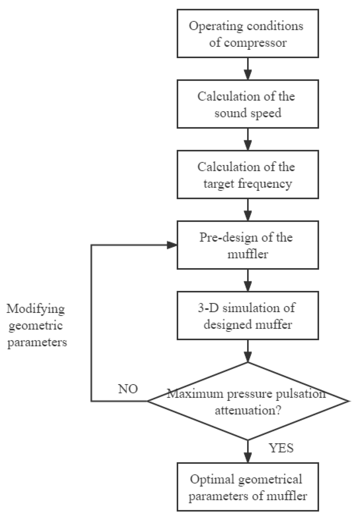 Applied Sciences | Free Full-Text | Study on Characteristics and ...