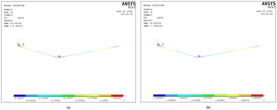 Geometric Nonlinear Analysis of the Catenary Cable Element Based on UPFs of ANSYS