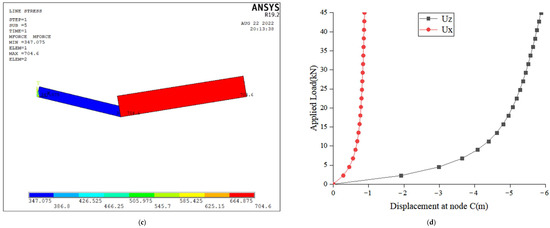Applied Sciences | Free Full-Text | Geometric Nonlinear Analysis of the Catenary Cable Element ...