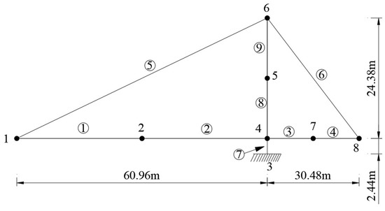 Applied Sciences | Free Full-Text | Geometric Nonlinear Analysis of the ...