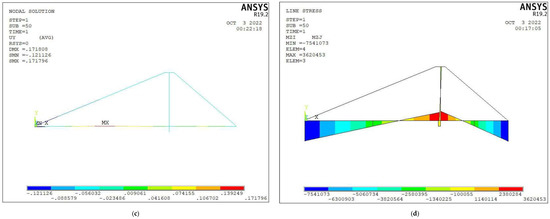 Applied Sciences | Free Full-Text | Geometric Nonlinear Analysis of the Catenary Cable Element ...