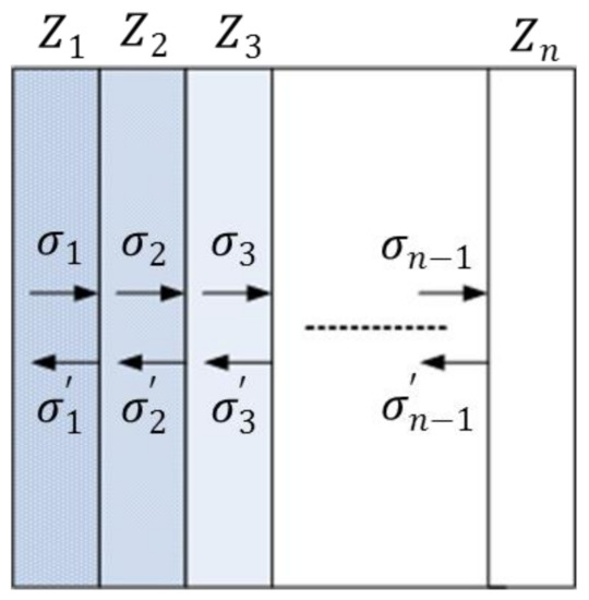 Research on the Influence of Impedance-Layer Changes on the Protective ...