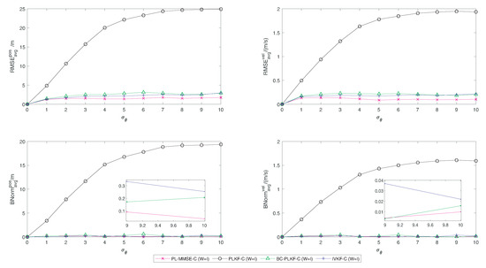 Non Gaussian Pseudolinear Kalman Filtering Based Target Motion Analysis With State Constraints