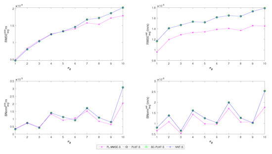 Non Gaussian Pseudolinear Kalman Filtering Based Target Motion Analysis With State Constraints