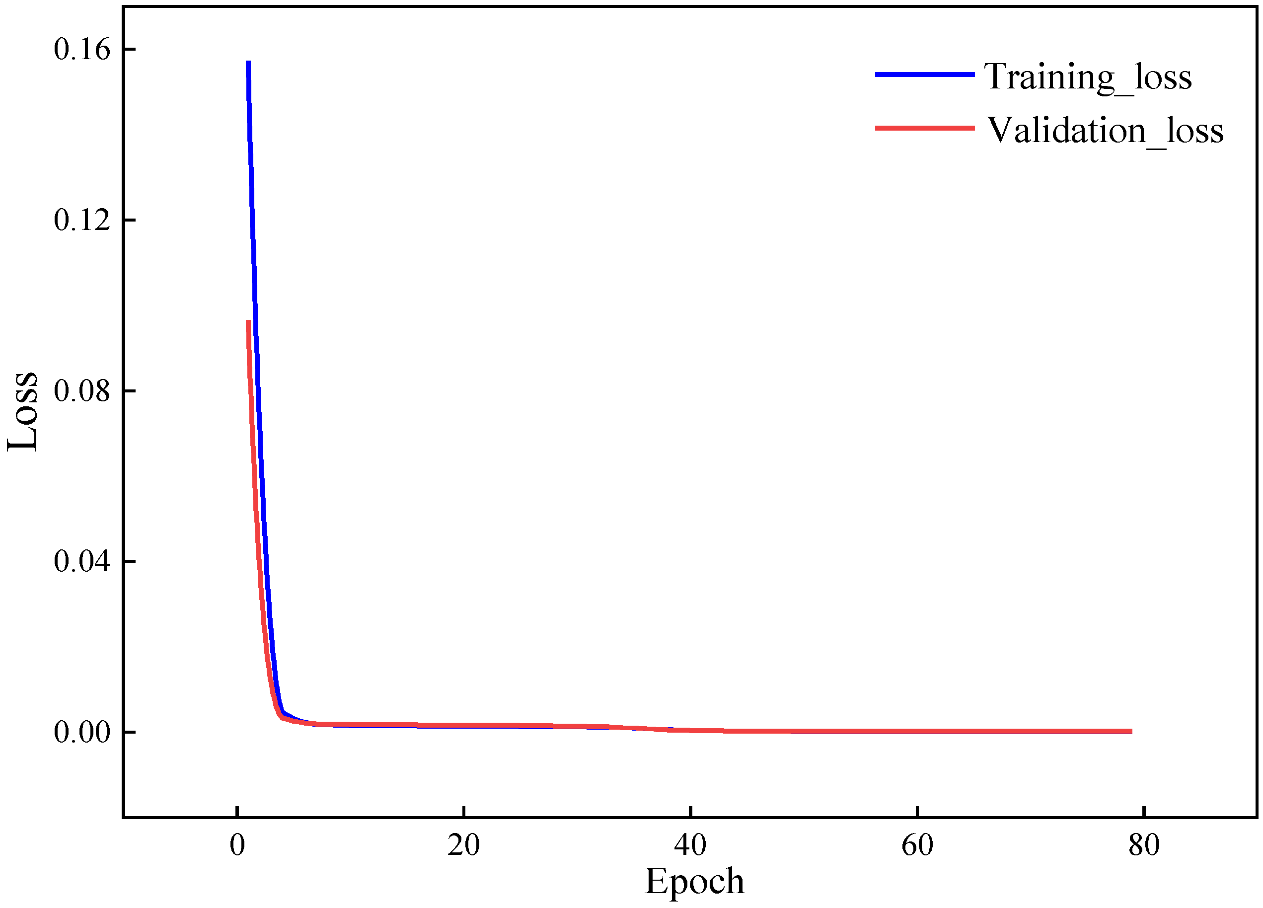Applied Sciences | Free Full-Text | Anomaly Detection of Metallurgical ...