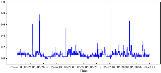 Anomaly Detection of Metallurgical Energy Data Based on iForest-AE