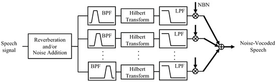 Contribution of Common Modulation Spectral Features to Vocal-Emotion ...