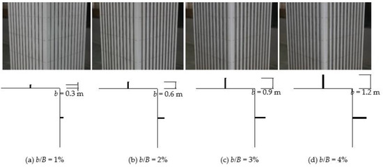 Effects of Vertical Rib Arrangements on the Wind Pressure and ...