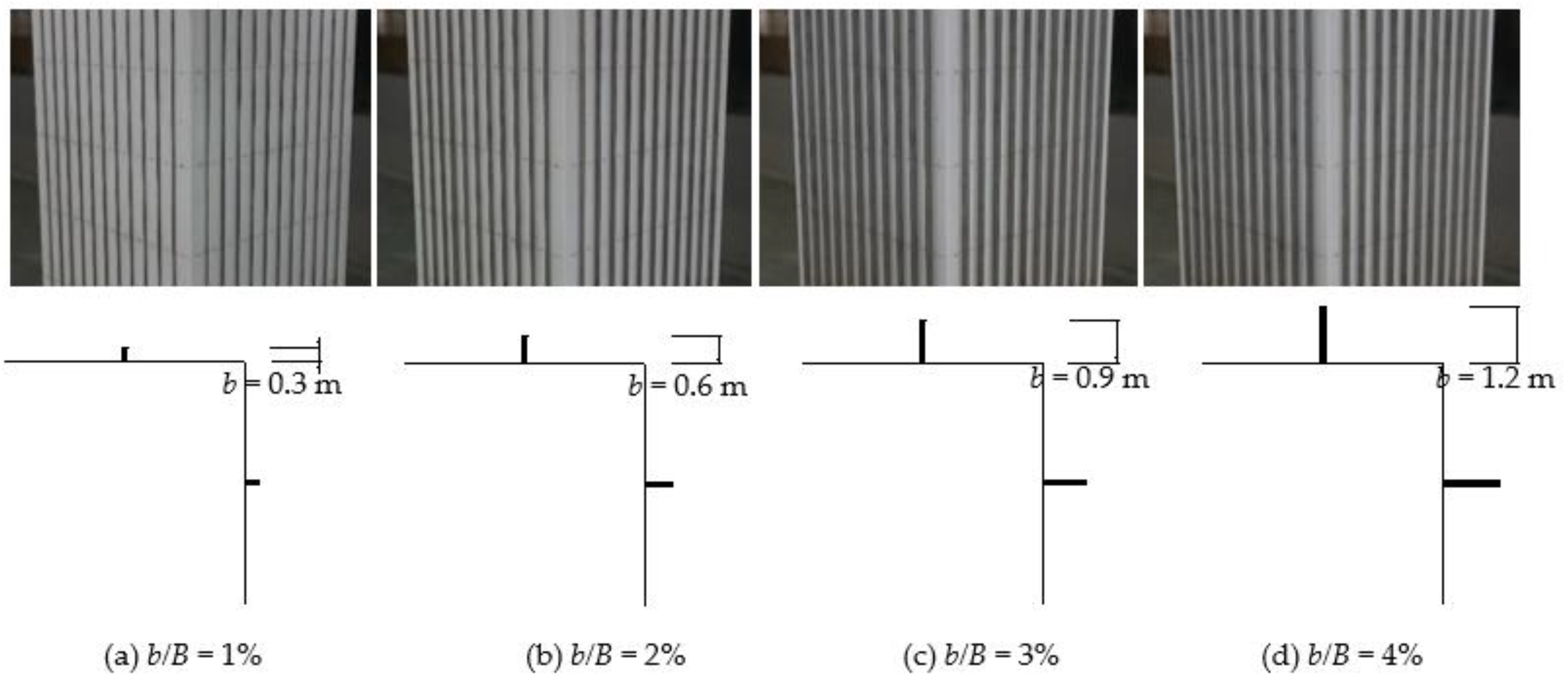 Effects of Vertical Rib Arrangements on the Wind Pressure and ...