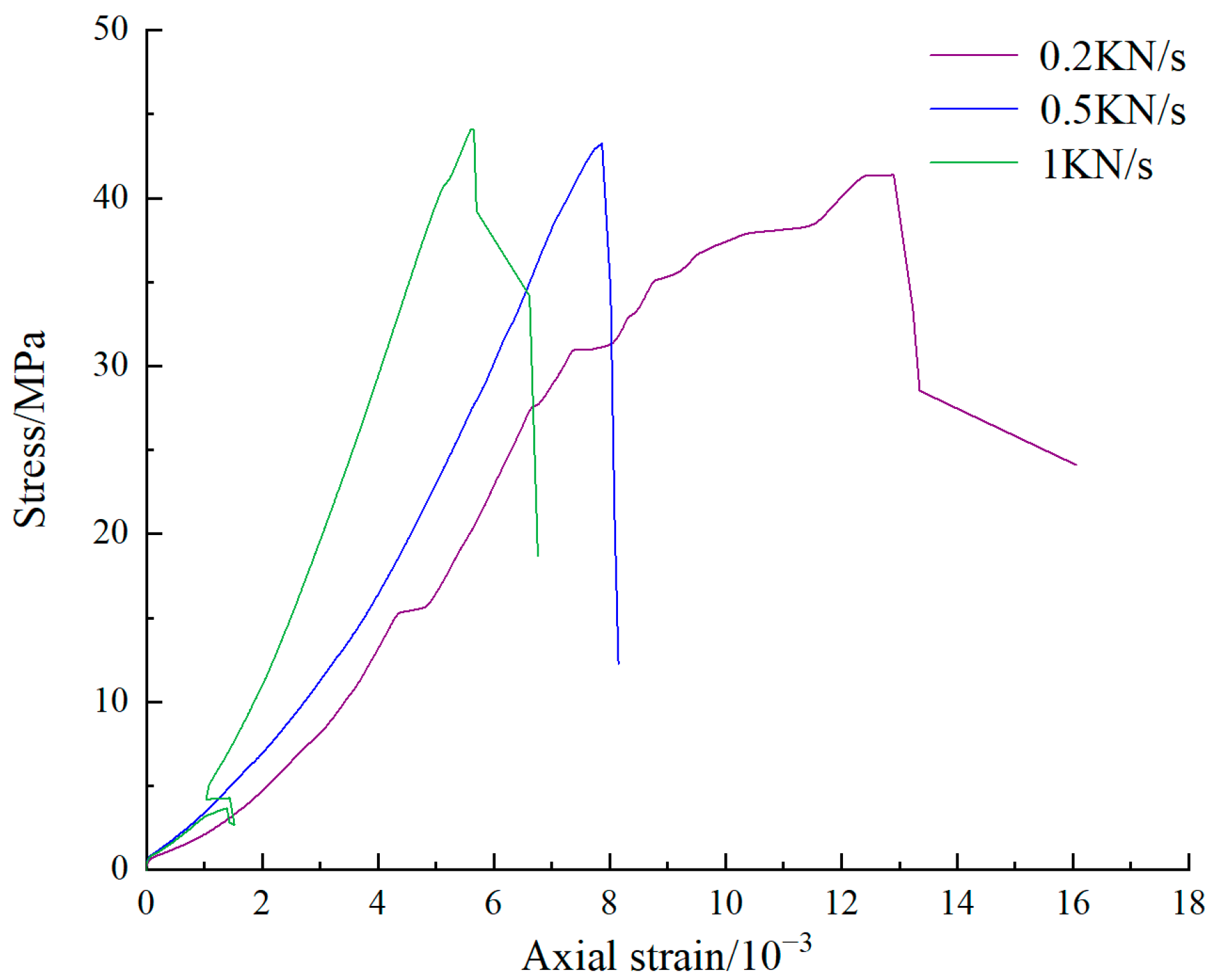 Study of Energy Evolution Law and Damage Characteristics during ...