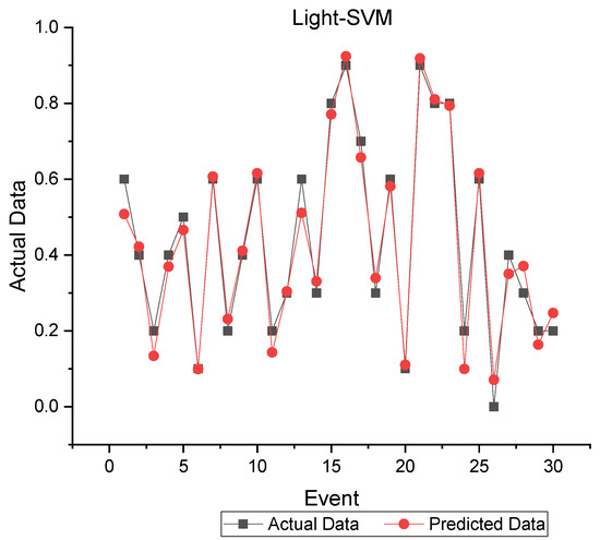 Intelligent Data Analytics Framework for Precision Farming Using IoT ...