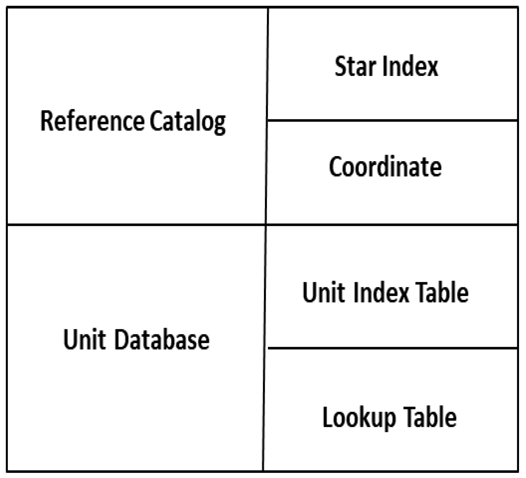 A Star-Identification Algorithm Based on Global Multi-Triangle Voting