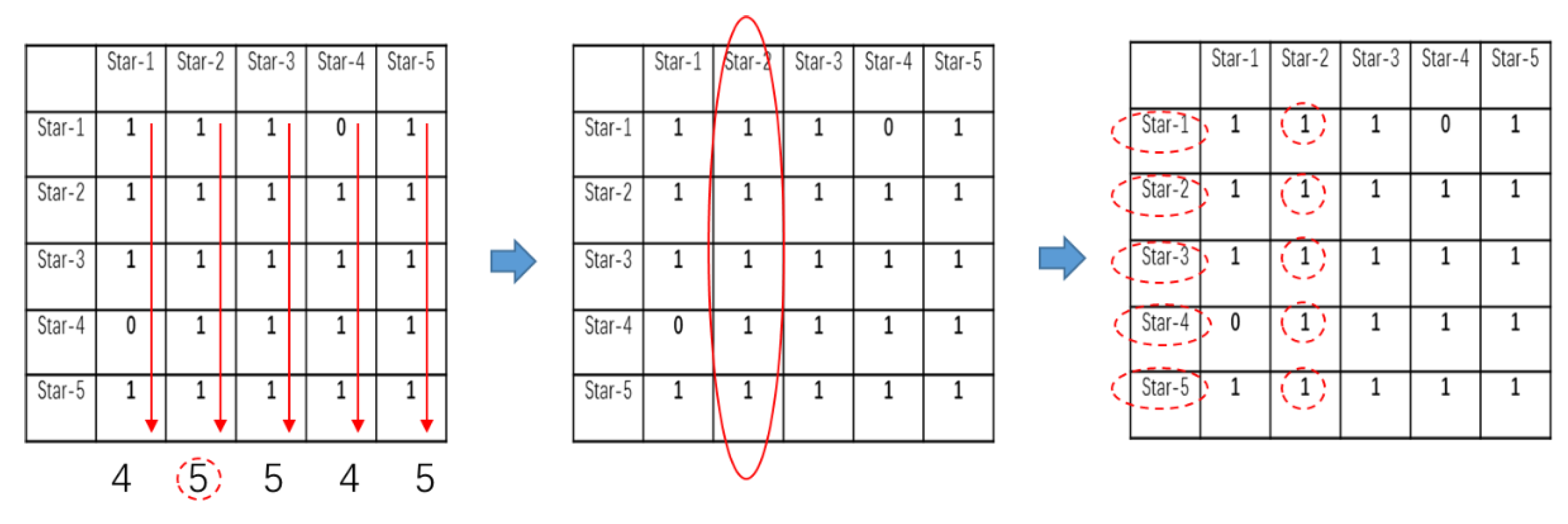 A Star-Identification Algorithm Based on Global Multi-Triangle Voting