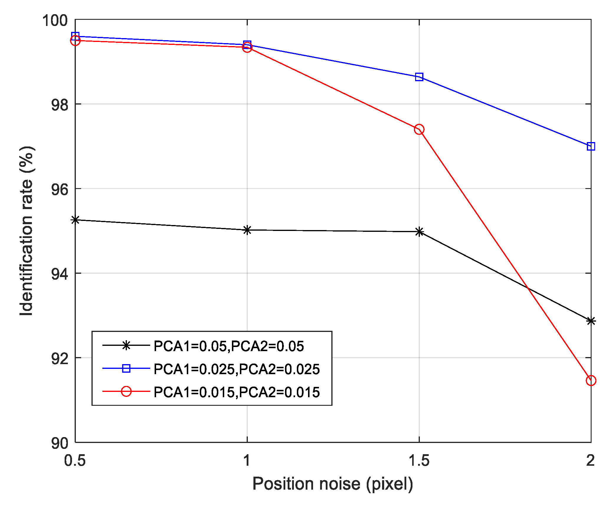 A Star-Identification Algorithm Based on Global Multi-Triangle Voting