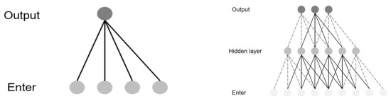 Applied Sciences | Free Full-Text | Deep Learning Model with Sequential Features for Malware ...
