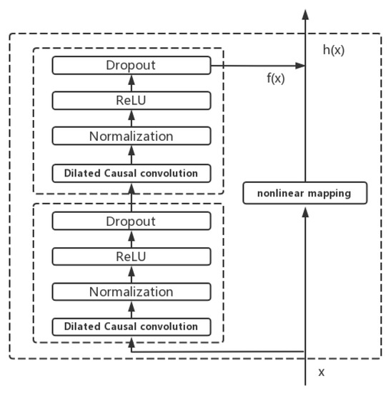 Applied Sciences | Free Full-Text | Deep Learning Model with Sequential Features for Malware ...