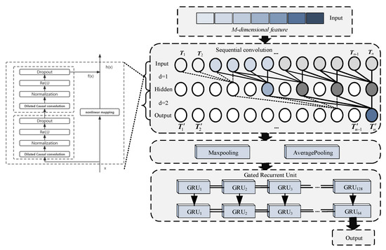 Applied Sciences | Free Full-Text | Deep Learning Model with Sequential Features for Malware ...