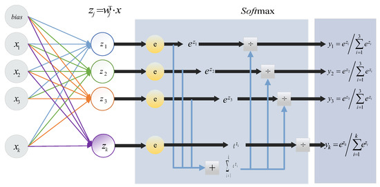 Applied Sciences | Free Full-Text | Deep Learning Model with Sequential Features for Malware ...