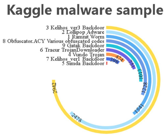 Applied Sciences | Free Full-Text | Deep Learning Model with Sequential Features for Malware ...