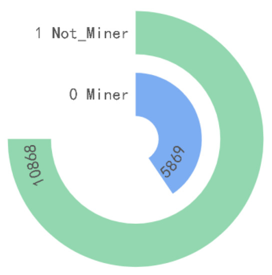 Applied Sciences | Free Full-Text | Deep Learning Model with Sequential Features for Malware ...