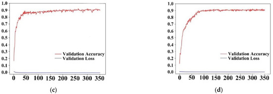 A Skeleton-Line-Based Graph Convolutional Neural Network for Areal Settlements’ Shape Classification