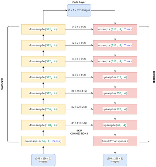 Conditional Generative Adversarial Networks with Total Variation and Color Correction for ...
