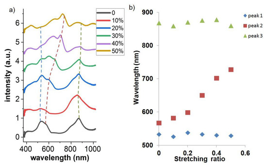 Applied Sciences | Free Full-Text | Exploration of a Flexible ...