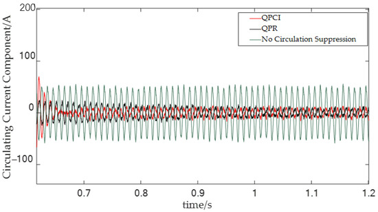 Application of MMC-RPC in High-Speed Railway Traction Power Supply ...