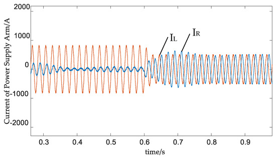 Application of MMC-RPC in High-Speed Railway Traction Power Supply ...