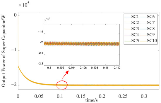 Application of MMC-RPC in High-Speed Railway Traction Power Supply ...