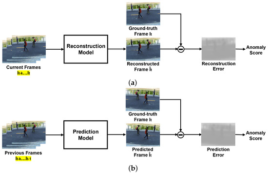 Applied Sciences | Free Full-Text | Deep Anomaly Detection for In ...