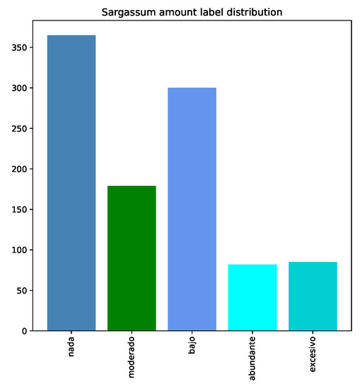 Applied Sciences | Free Full-Text | Coastal Sargassum Level Estimation ...