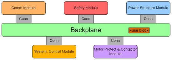A Methodical Approach to Functional Exploratory Testing for Embedded ...